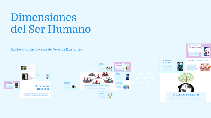 Dimensiones del Ser Humano by Arleth Verduzco on Prezi