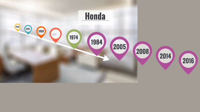 honda timeline by Abigail White on Prezi