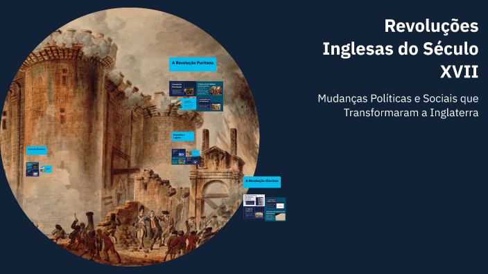 Revoluções Inglesas do Século XVII by Italo Ricardo Duarte Tavares on Prezi