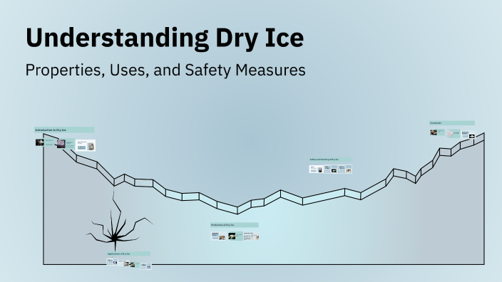 Understanding Dry Ice by on Prezi