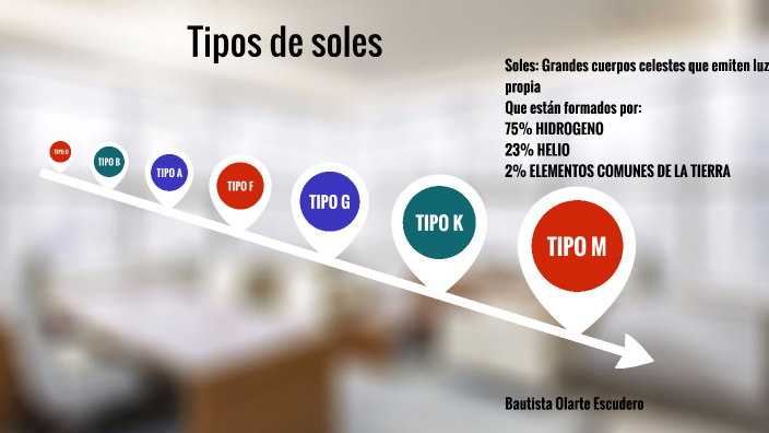 Tipos de Soles by Bautista Olarte Escudero on Prezi