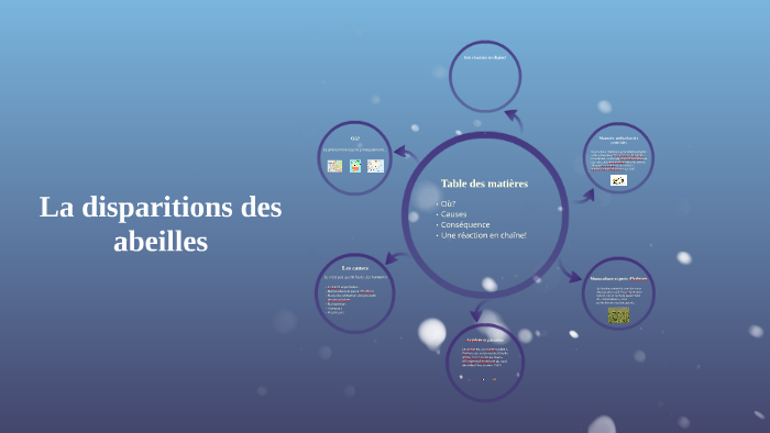 La disparition des abeilles! by Justin Parisien on Prezi