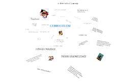 My Ideal Curriculum by Emily Brown on Prezi