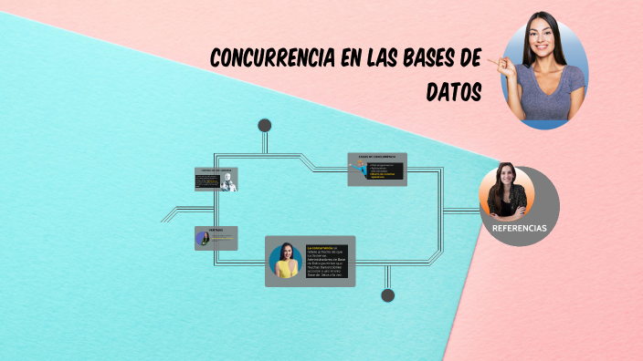 BASES DE DATOS Y LA CONCURRENCIA by Humberto Mendoza on Prezi
