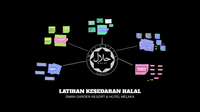 LATIHAN KESEDARAN HALAL by SARA WAHID on Prezi