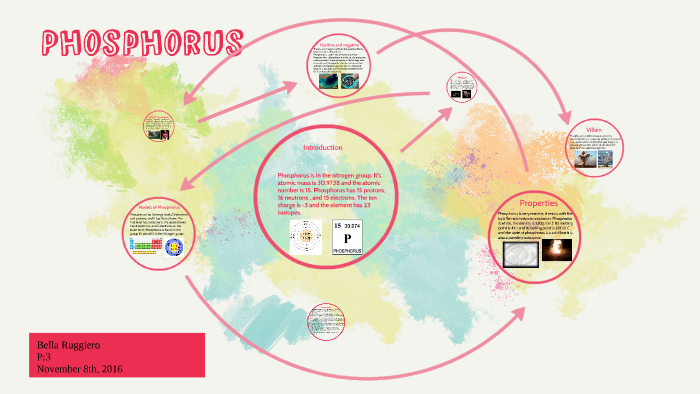 Phosphorus by Bella Ruggiero on Prezi