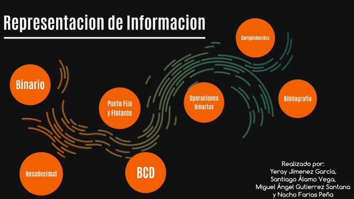 Representacion de Informacion by Yeray Jiménez García on Prezi