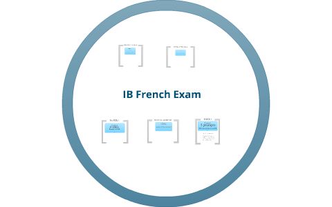 IB French Exam SL by Eric Lamb on Prezi
