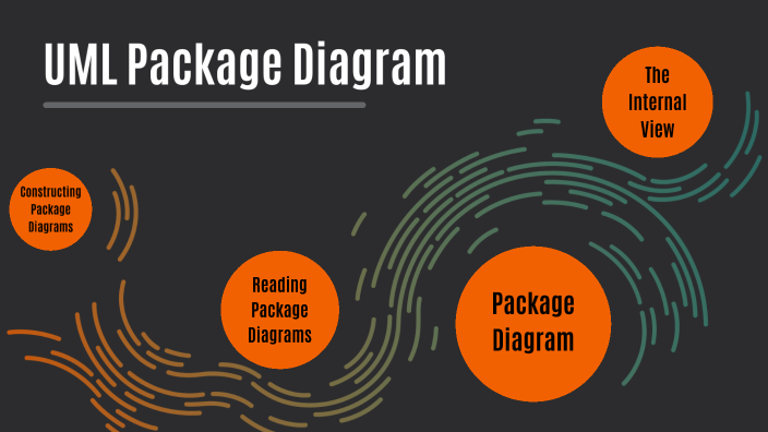 UML Package Diagram by Yasamin Rahnavard on Prezi