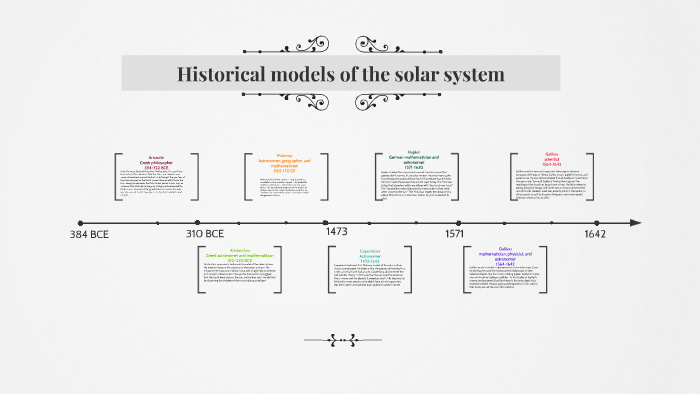 Historical models of the solar system by Sydney DeLeske on Prezi