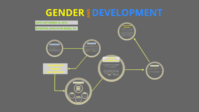 GENDER AND DEVELOPMENT by Ryan Borja RN on Prezi