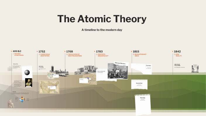 The Atomic Theory Timeline by Sophia Tirado on Prezi