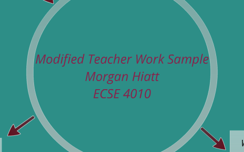 Modified Teacher Work Sample by Morgan Hiatt on Prezi