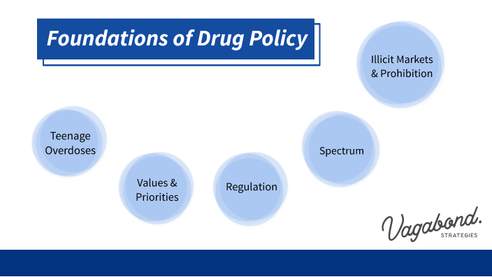 Foundations of Drug Policy by Cassidy Willard on Prezi