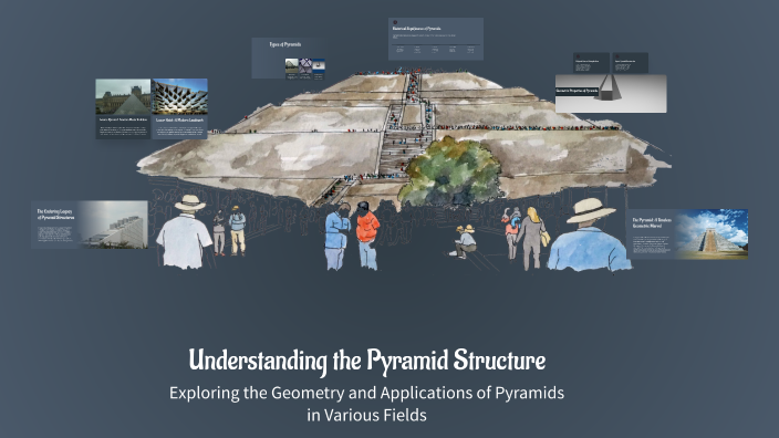 Understanding the Pyramid Structure by Miorita Burlacu on Prezi
