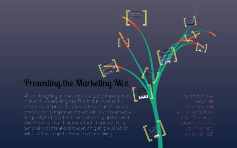Unit 3 - Assignment 4 - P6 & M3 by Jazz Jefferies on Prezi