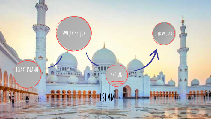 ISLAM by on Prezi