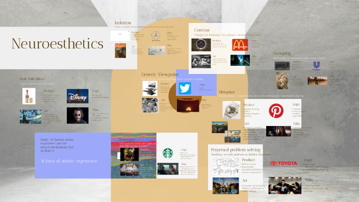 Neuroesthetics by bharvi arora on Prezi