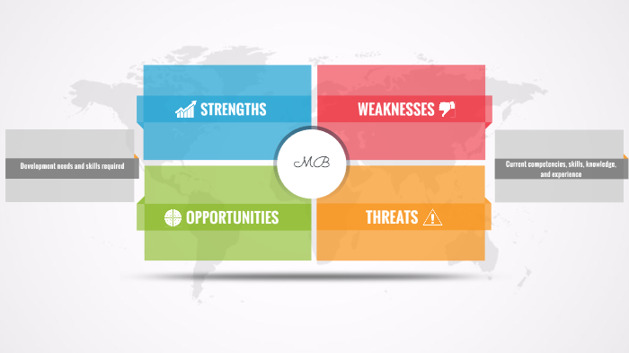 SWOT - career plan by Mariam Barghash on Prezi