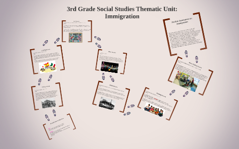 3rd Grade Social Studies Thematic Unit: Immigration by Lisa Albiston on ...