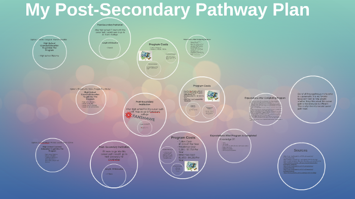 My Post-Secondary Pathway Plan by Victoria Hartung on Prezi