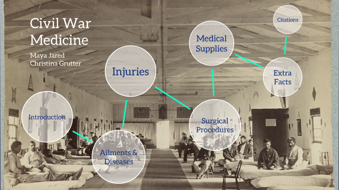 Civil War Medicine by c g on Prezi
