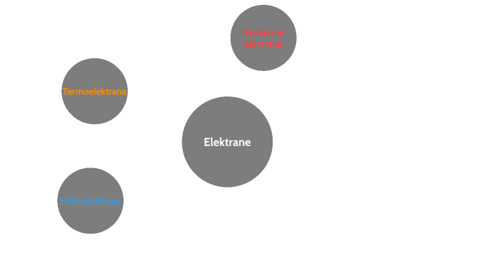 Proizvodnja,transformacija i prenos elektricne energije by Mladen ...