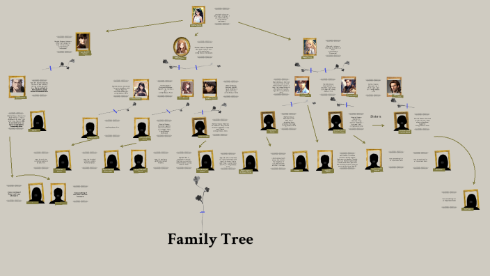 Family Tree by Angela Gonzalez on Prezi