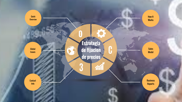 Estrategia de fijacion de precios by astrid quiel on Prezi