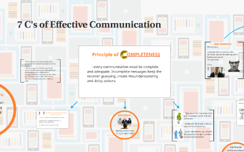 Principle of Communication by Anthony Leo Aguirre on Prezi