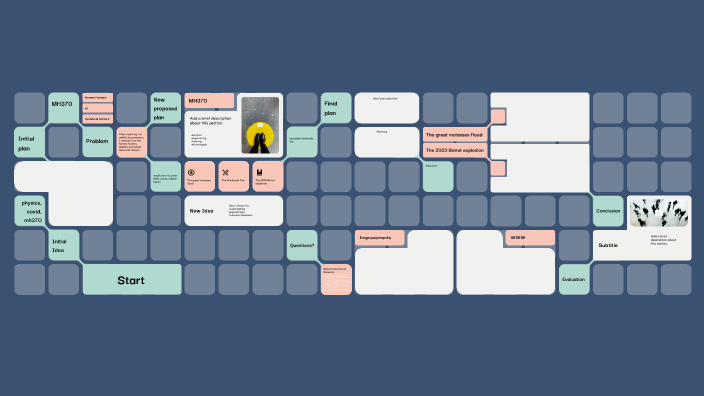 EPQ final presentation by chwe moon on Prezi