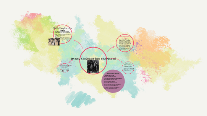 To kill a mockingbird Chapter 28 by moses D. on Prezi