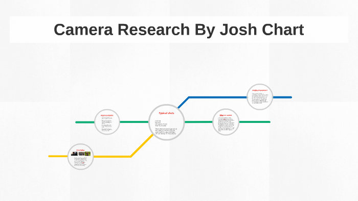 Camera Research By Josh Chart by Ross Perretta on Prezi