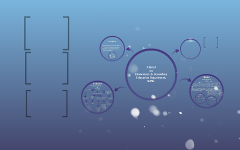 A brief by Aisha Batool on Prezi