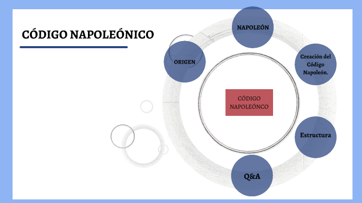 CÓDIGO NAPOLEÓNICO by José Iza on Prezi