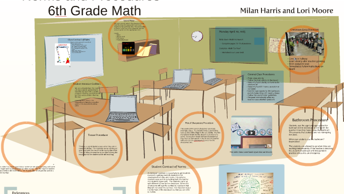 Norms, Rules and Procedures for 6th Grade Math by Lori Moore on Prezi
