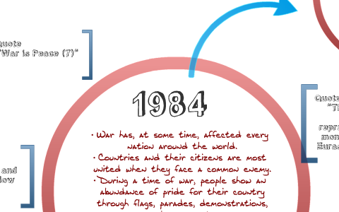 1984 Presentation by Josh Pearson on Prezi