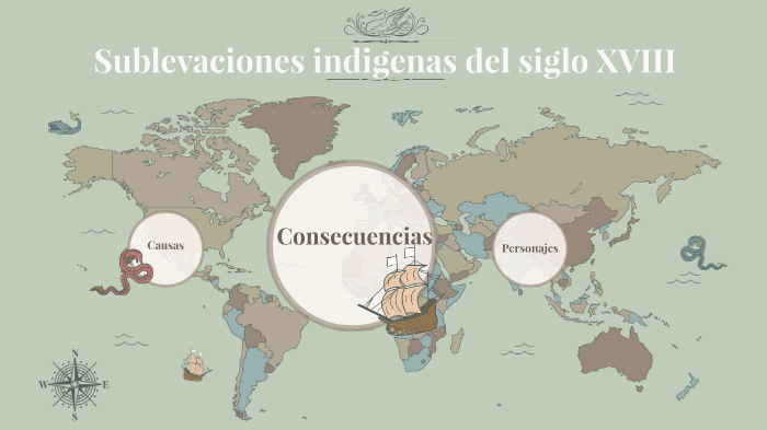 Sublevaciones Indigenas by Michel Benitez on Prezi