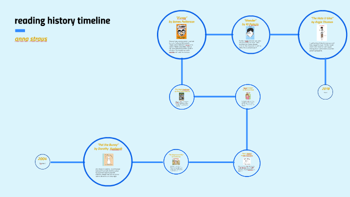 reading history timeline by anna straus