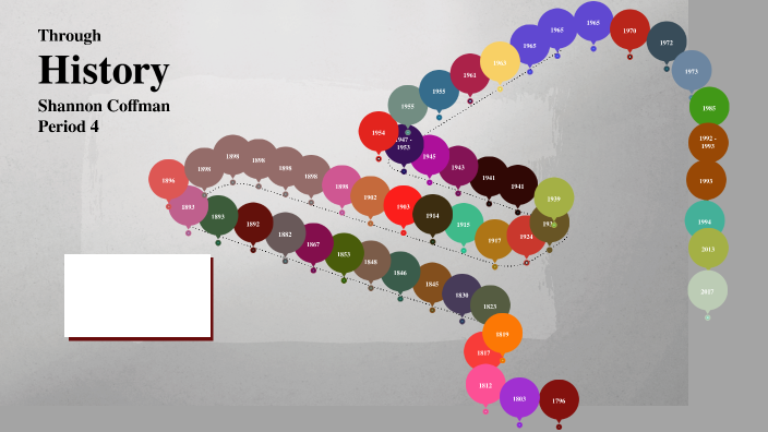 United States History Timeline S.2 by shannon coffman on Prezi