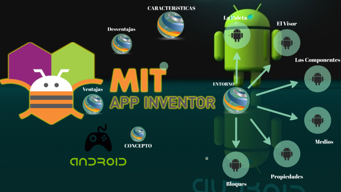 Introducción de MIT APP INVENTOR by PRSB BUAP on Prezi