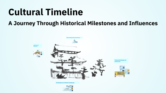 Cultural Timeline by ayana w on Prezi