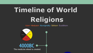 Timeline of the Major World Religions. by redding cutone on Prezi Design
