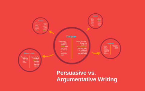 Persuasive vs. Argumentative Writing by Katie Camlin on Prezi