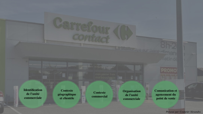 Présentation carrefour by Alexandra Couturier on Prezi