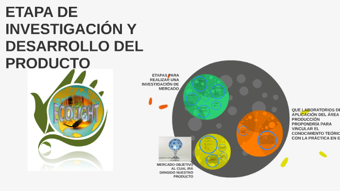 Etapa De Investigacion Y Desarrollo Del Producto By Alfredo Barbero On