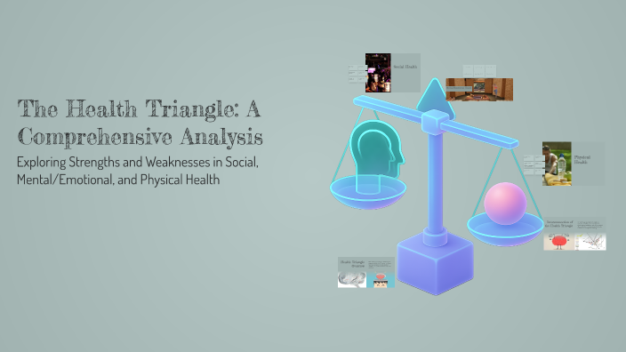 The Health Triangle: A Comprehensive Analysis by Chloe Thompson on Prezi