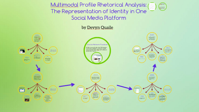Multimodal Rhetorical Analysis Profile by Devyn Quaile