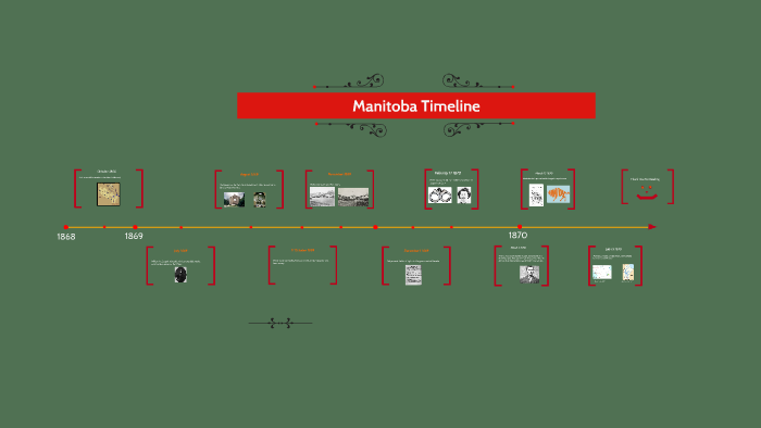 Manitoba Timeline by Darcy Richards on Prezi