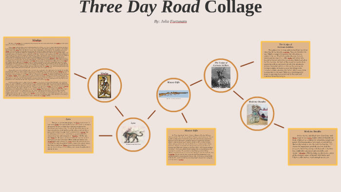 Three Day Road Collage by Julia Fortunato on Prezi